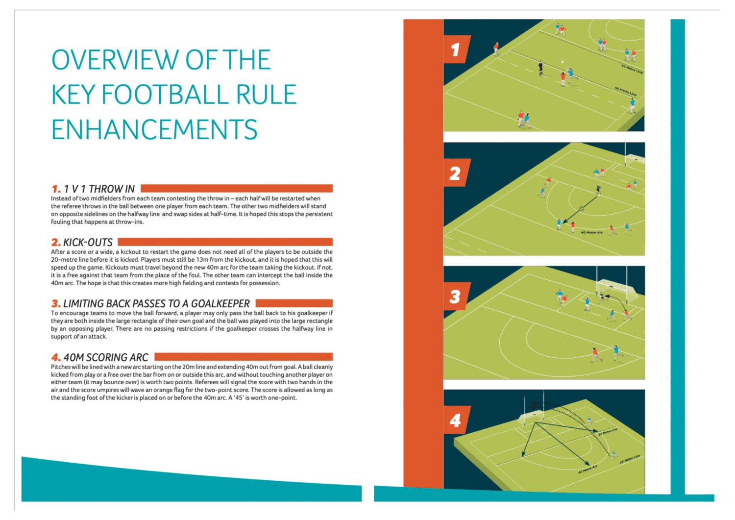 New Rules – An Overview Of The Key Football Rule Enhancements ...