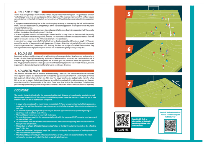 New Rules – An Overview Of The Key Football Rule Enhancements ...
