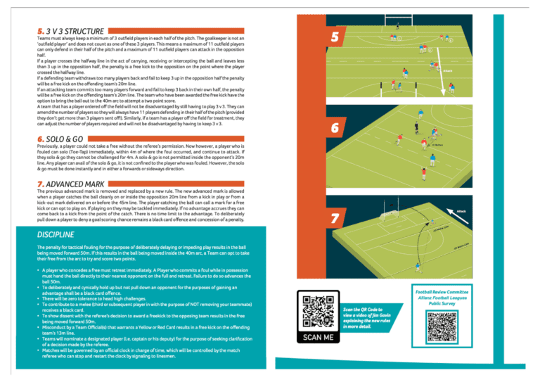 New Rules – An Overview Of The Key Football Rule Enhancements ...